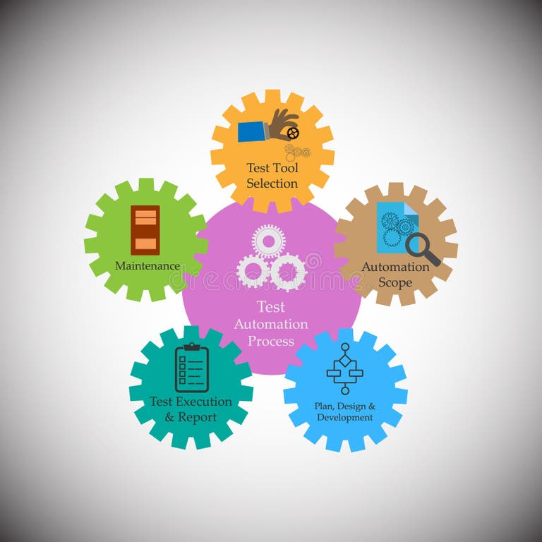 Illustration of Different Types of Test Automation Framework Stock ... Illustration of Different Types of Test Automation Framework Stock ...