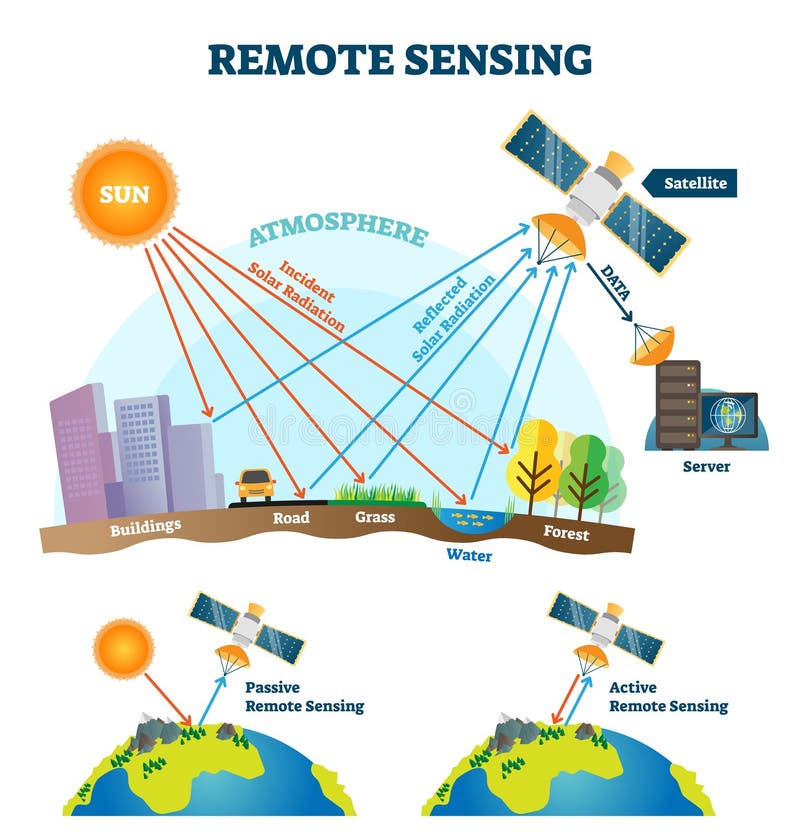 Icône Linéaire Par Satellite De Télédétection Illustration de Vecteur ... Icône Linéaire Par Satellite De Télédétection Illustration de Vecteur ...
