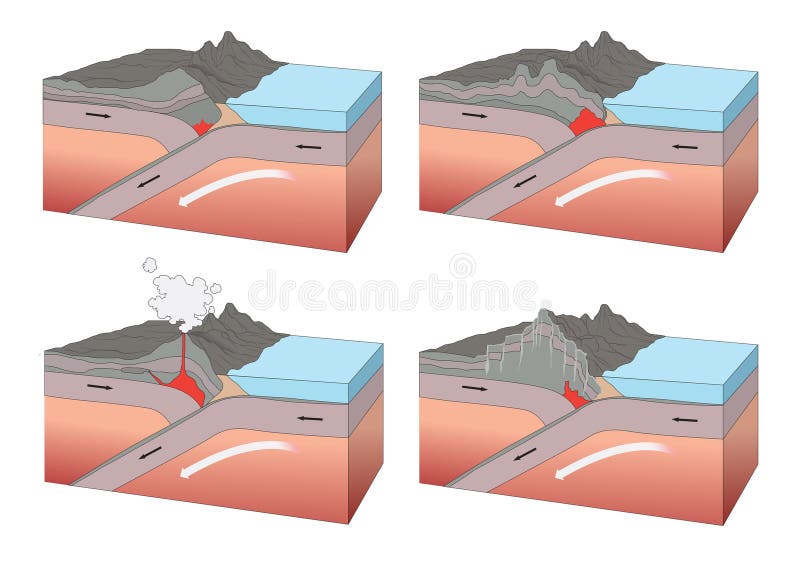 Fault Earthquakes Stock Illustrations – 56 Fault Earthquakes Stock ...