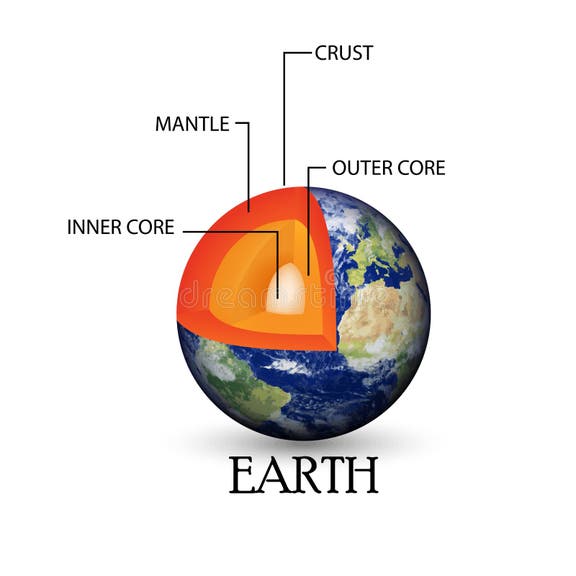 Earth Structure Stock Illustrations – 77,973 Earth Structure Stock Illustrations, Vectors ...