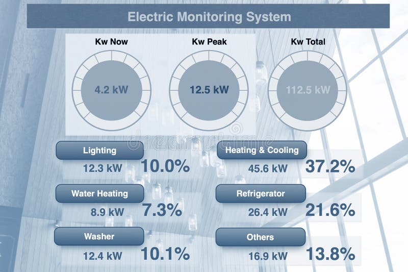 Illustration of Electrical Management Application Display Screen Stock ... Illustration of Electrical Management Application Display Screen Stock ...