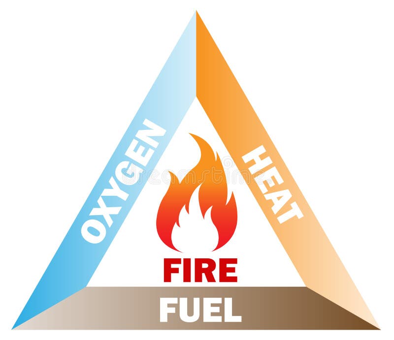 Triangle Fire Stock Illustrations – 16,721 Triangle Fire Stock ...