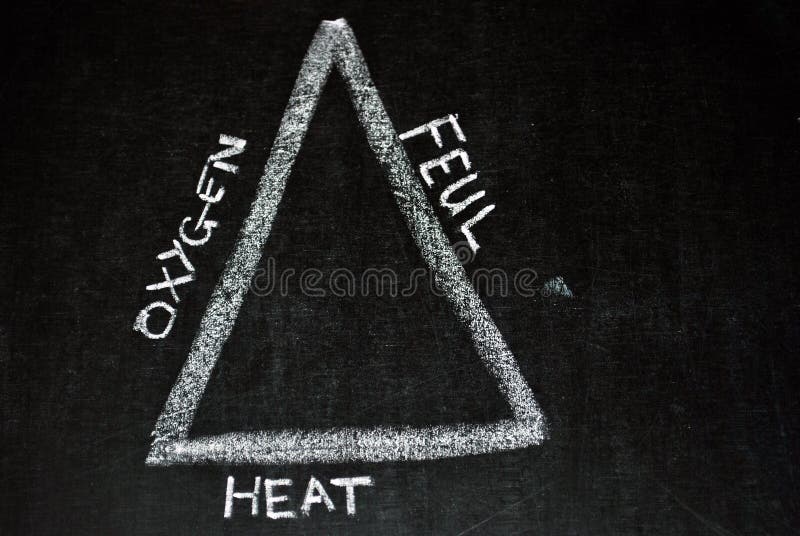 Red Triangle stock photo. Image of close, isolated, symbol - 7886522