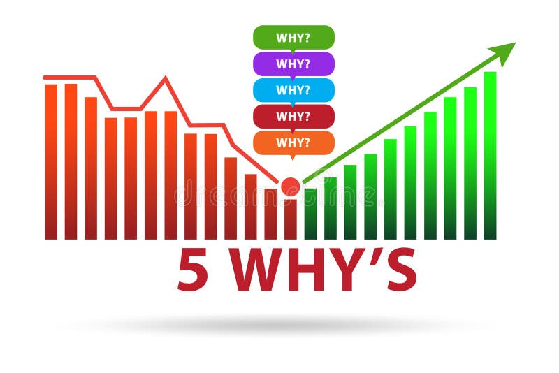 Illustration of Five Whys Principle Method Stock Illustration ...