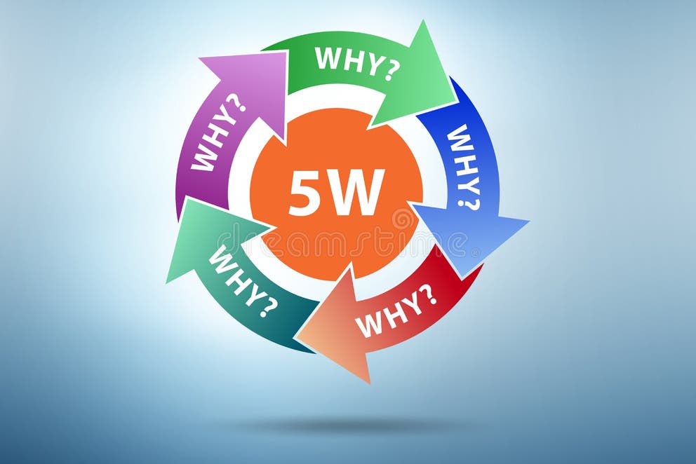 Illustration of Five Whys Principle Method Stock Illustration ...