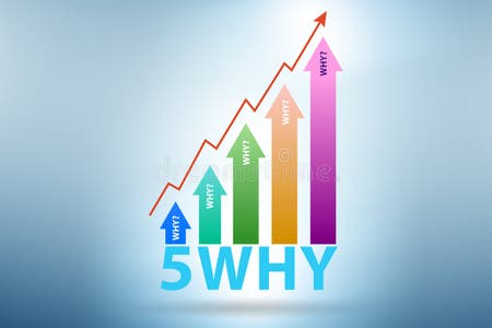 Illustration of Five Whys Principle Method Stock Illustration ...
