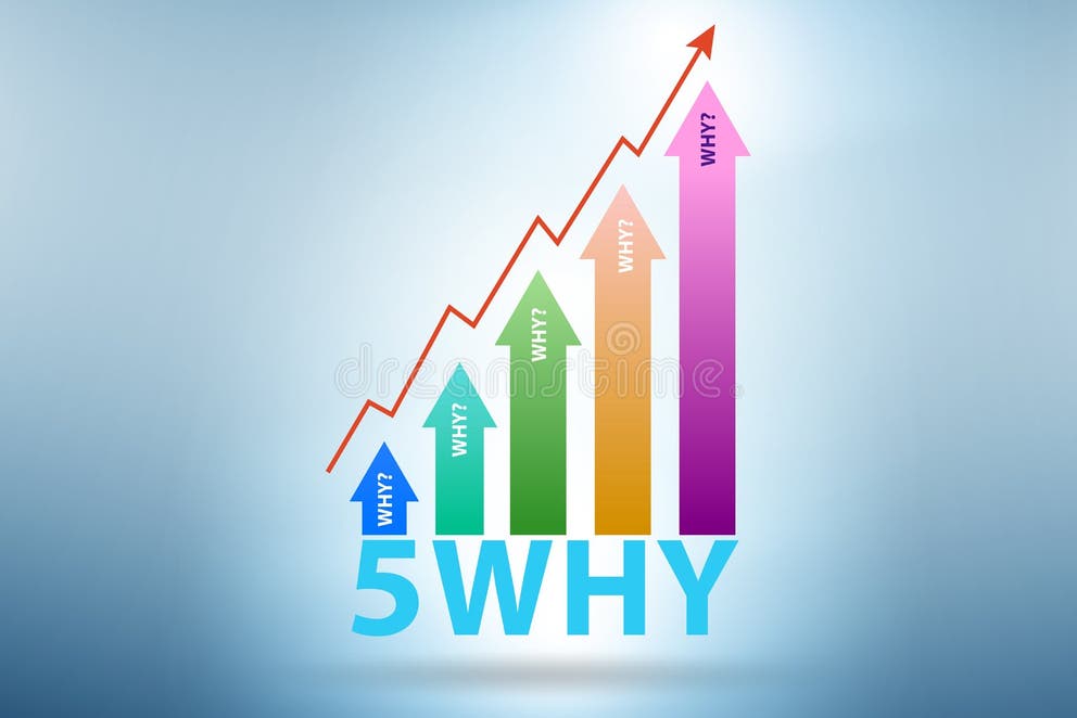 Illustration of Five Whys Principle Method Stock Illustration ...