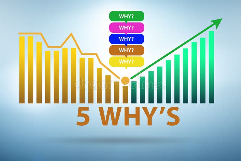 Whys Stock Illustrations – 107 Whys Stock Illustrations, Vectors ...