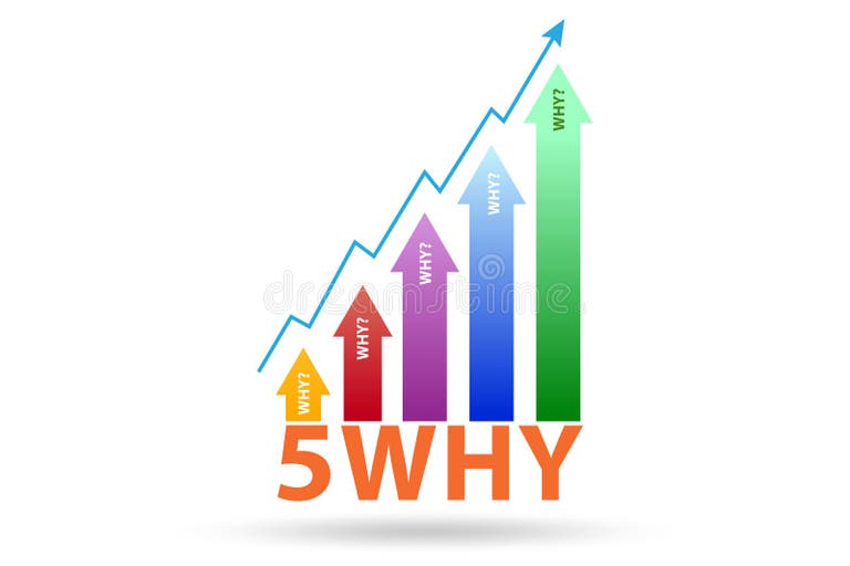 Whys Stock Illustrations – 107 Whys Stock Illustrations, Vectors ...