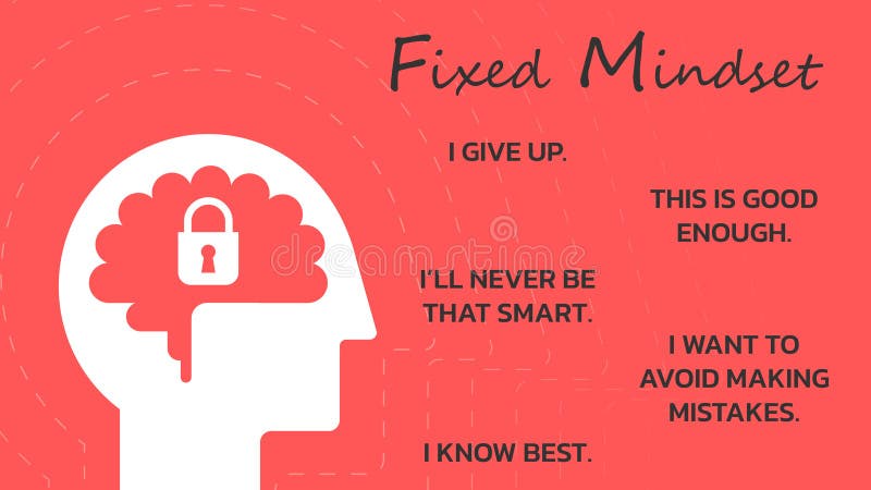 Illustration of Fixed Mindset. Negative Thinking Opposite Positivity ...