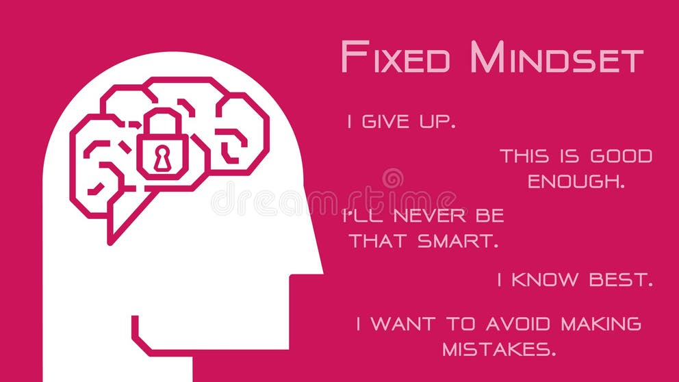 Illustration of Fixed Mindset. Negative Thinking Opposite Positivity ...