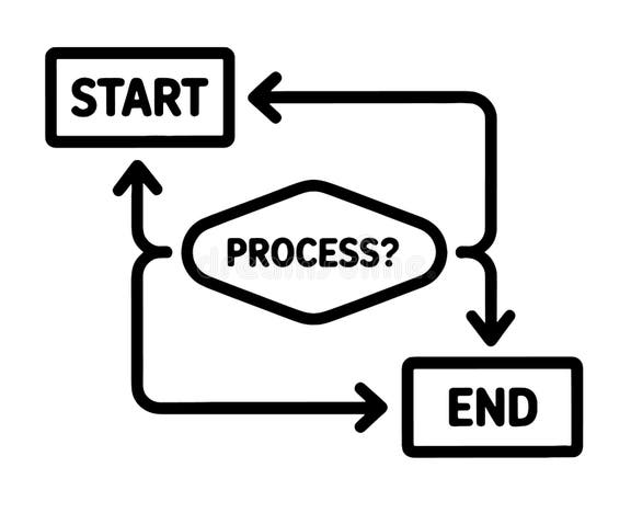 Flowchart Diagram with Process Steps, Decision-Making, and Loop Stock ...