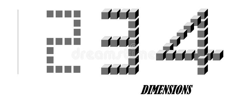 The four dimensions stock illustration. Illustration of pattern - 285335009