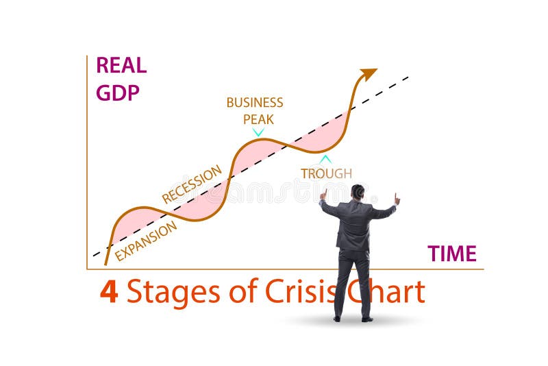 Illustration of Four Stages of Crisis Stock Illustration - Illustration ...
