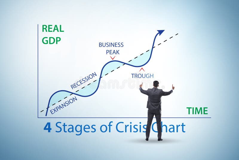 Illustration of Four Stages of Crisis Stock Illustration - Illustration ...