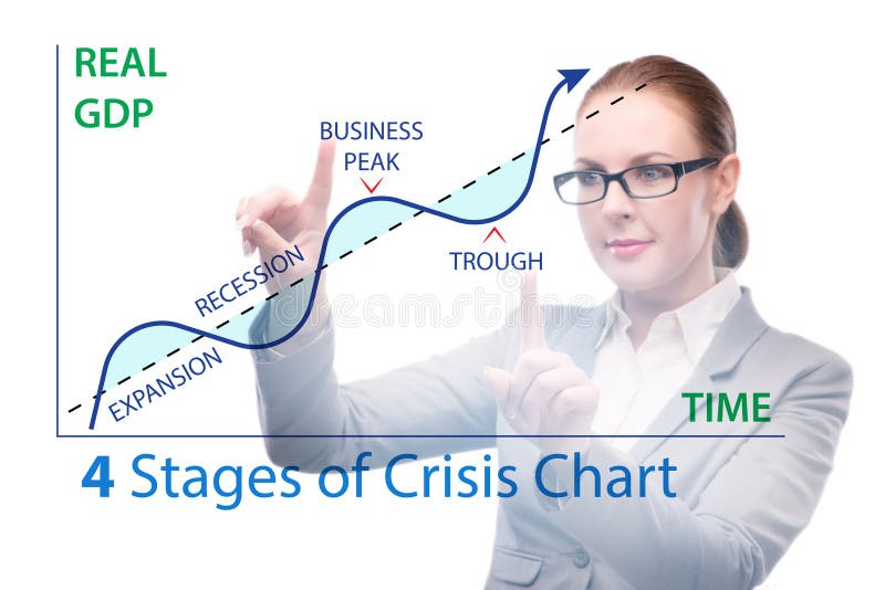 Illustration of Four Stages of Crisis Stock Image - Image of decline ... Illustration of Four Stages of Crisis Stock Image - Image of decline ...