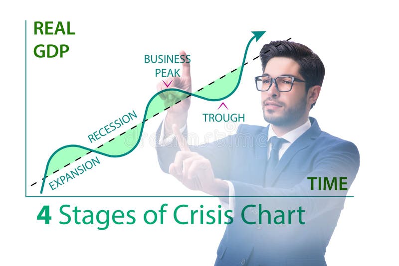 Illustration of Four Stages of Crisis Stock Photo - Image of crash ... Illustration of Four Stages of Crisis Stock Photo - Image of crash ...