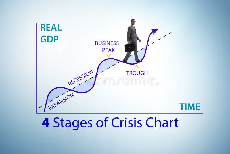 Illustration of Four Stages of Crisis Stock Image - Image of desperate ... Illustration of Four Stages of Crisis Stock Image - Image of desperate ...