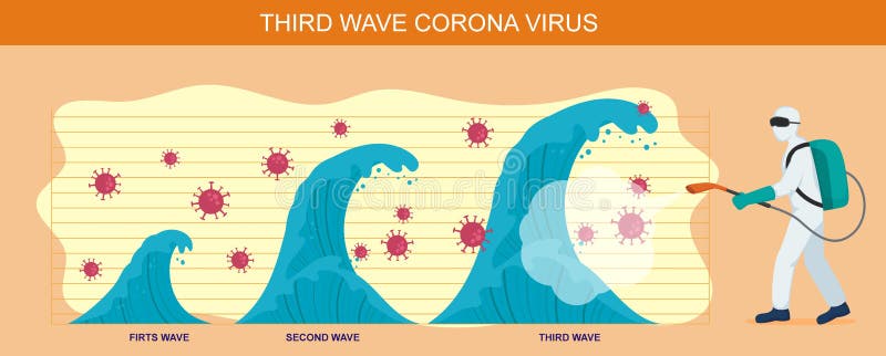 Illustration of a Graphic Designed Slide with "Third Wave Corona Virus ...