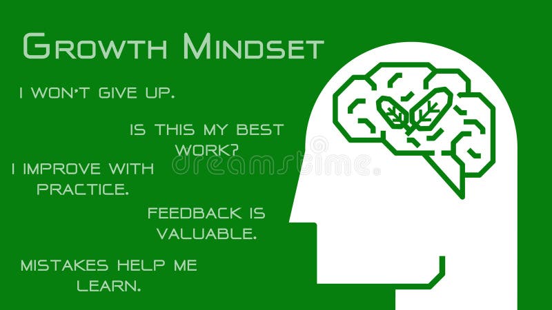 Illustration of Growth Mindset. Positivity Thinking Opposite Negative ...