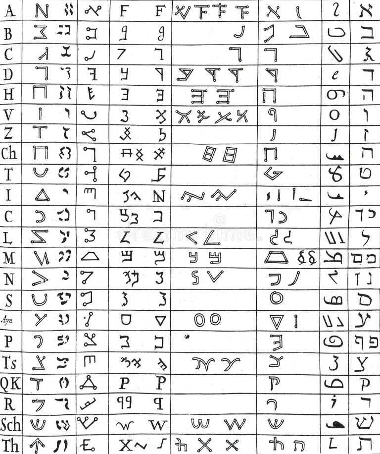 Ideograms Alphabet Stock Illustrations – 54 Ideograms Alphabet Stock ...