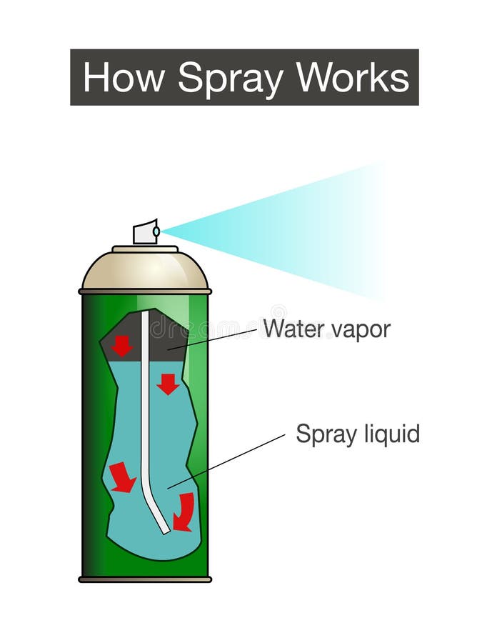 Illustration of How Spray Bottles Work Stock Vector - Illustration of ...