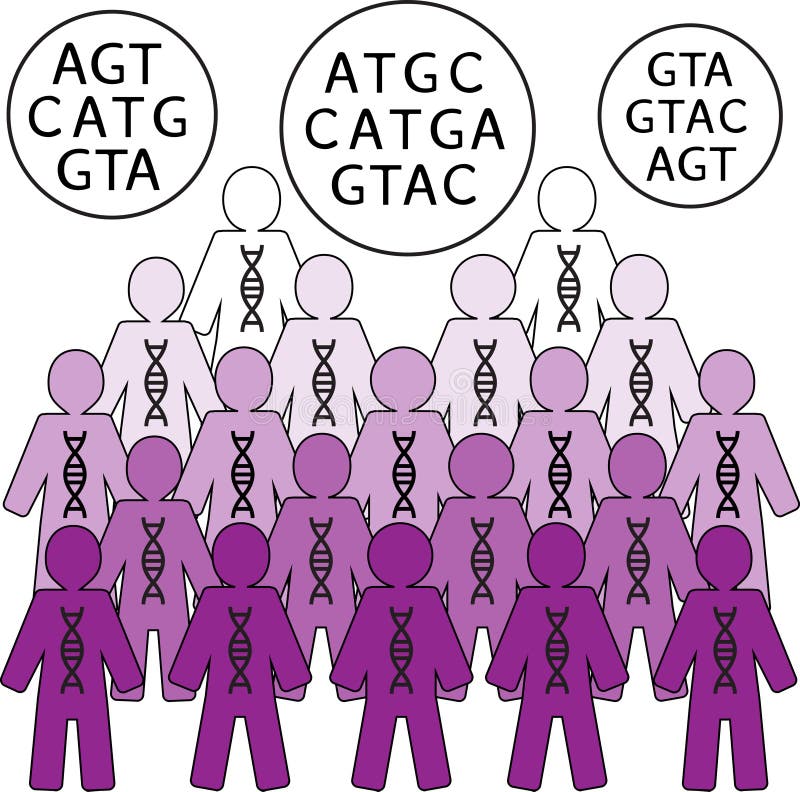 Dna Population Stock Illustrations – 68 Dna Population Stock ...