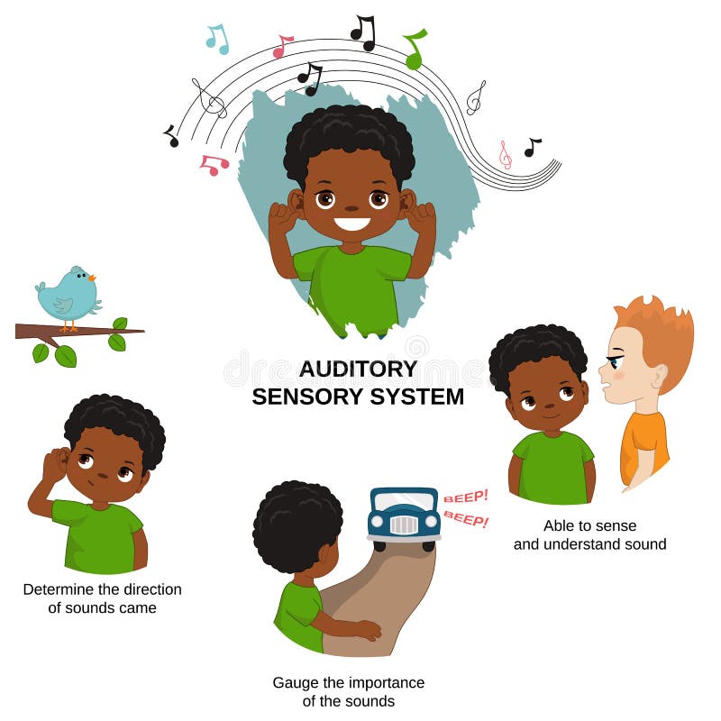 Sensation Vector Stock Illustrations – 3,200 Sensation Vector Stock ...