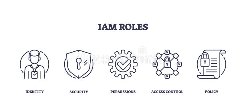 Iam Roles Stock Illustrations – 2 Iam Roles Stock Illustrations ...