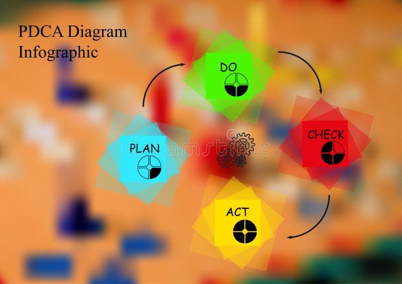 Illustration Infographic Template with Motif of PDCA Method Made by ...