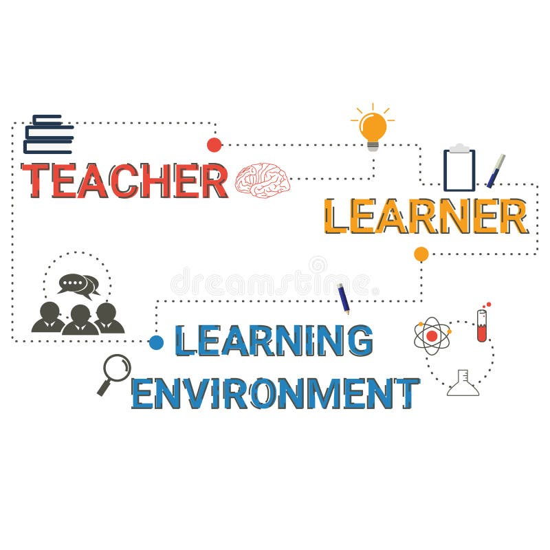 Illustration of Learning Strategy Wording Concept. Stock Illustration ...