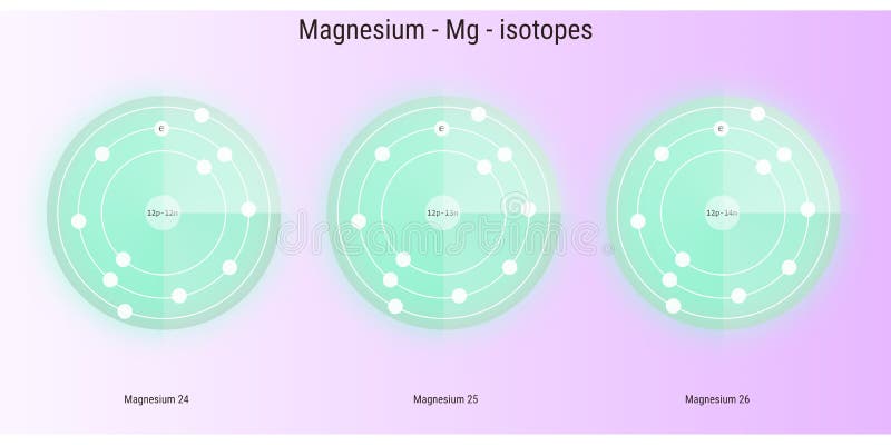 Magnesium Atomic Structure