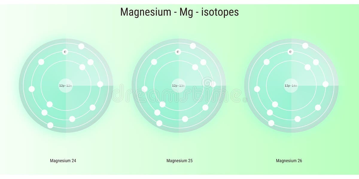 Magnesium Isotopes Stock Illustrations – 5 Magnesium Isotopes Stock ...