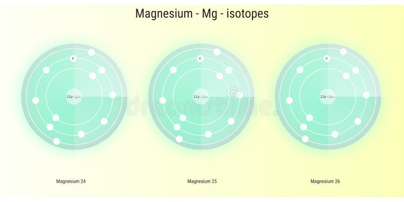 Atomic Structure Of Magnesium