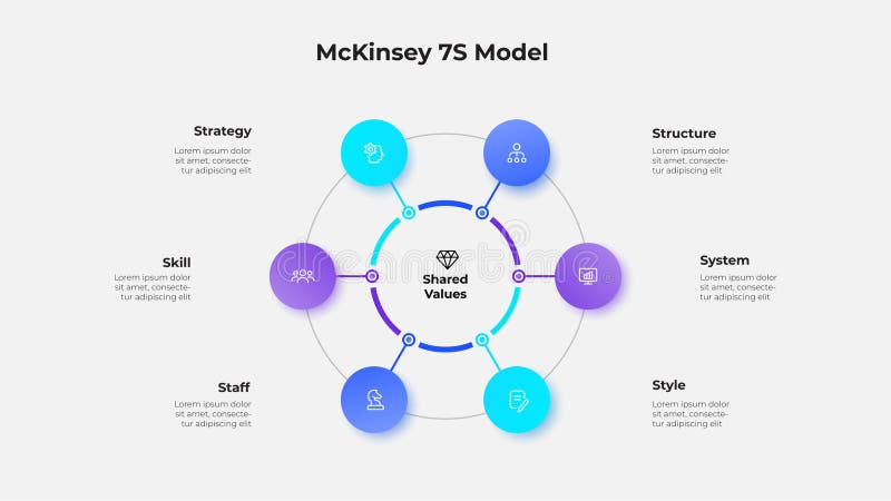 Illustration of the McKinsey 7S Model Showcasing Key Business Elements ...