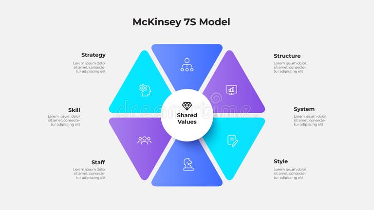 Illustration of the McKinsey 7S Model with Vibrant Triangular Segments ...