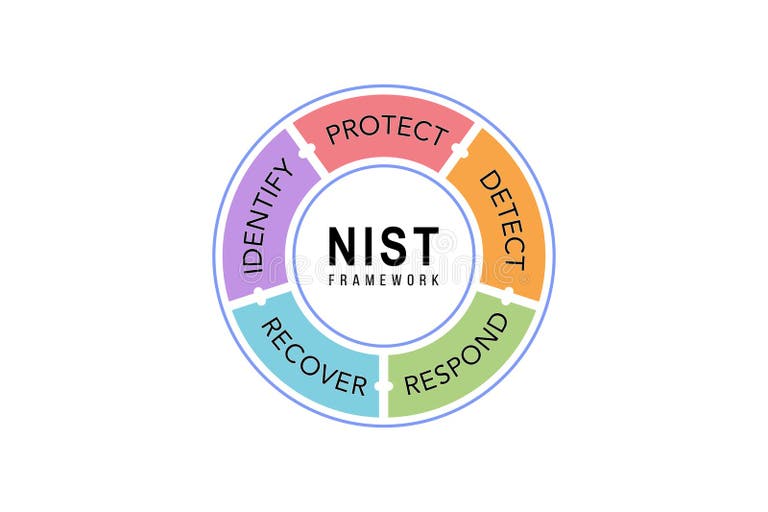 Nist Framework Stock Illustrations – 146 Nist Framework Stock ... Nist Framework Stock Illustrations – 146 Nist Framework Stock ...