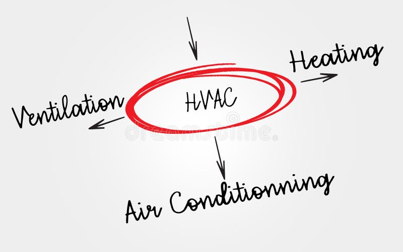 Illustration Representing HVAC Components Including Heating ...
