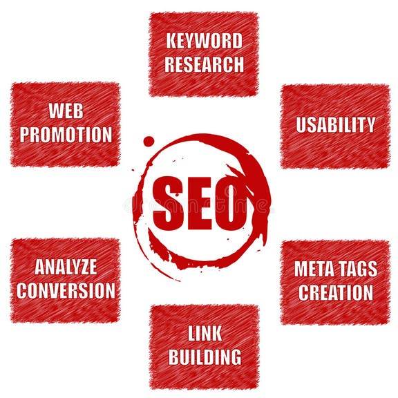 Search Engine Optimization SEO Plan Stock Vector - Illustration of ...