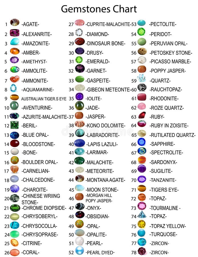 Illustration Set Table of Precious and Semi-precious Stones with Titles ...