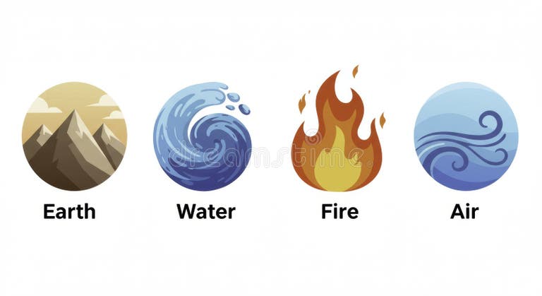 Illustrative Depiction of the Four Classical Elements Earth, Water ...