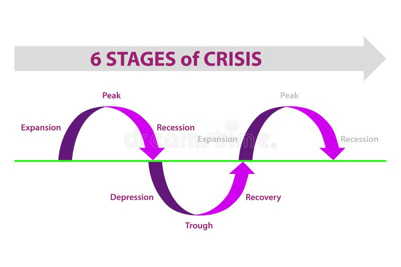 Illustration of Six Stages of Crisis Stock Illustration - Illustration ...