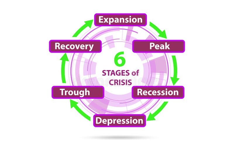 Illustration of Six Stages of Crisis Stock Illustration - Illustration ... Illustration of Six Stages of Crisis Stock Illustration - Illustration ...