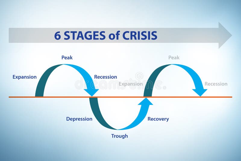 Illustration of Six Stages of Crisis Stock Illustration - Illustration ... Illustration of Six Stages of Crisis Stock Illustration - Illustration ...
