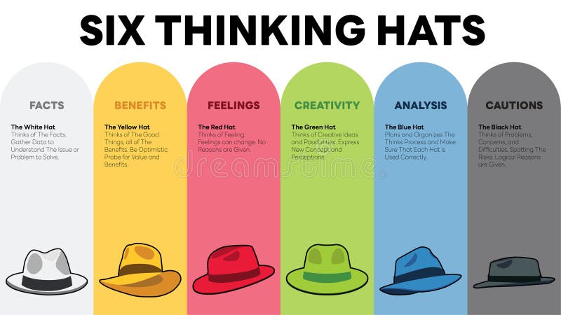 Illustration of Six Thinking Hats. Six Thinking Hats is Problem Solving ...