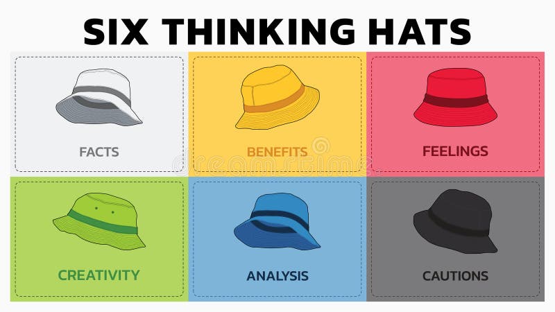 Illustration of Six Thinking Hats. Six Thinking Hats is Problem Solving ...
