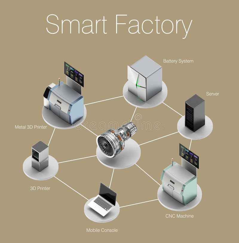 Illustration for Smart Factory Concept Stock Illustration ...