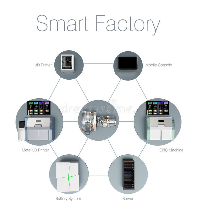 Smart Factory Concept. Automated Manufacturing Technology Stock ...