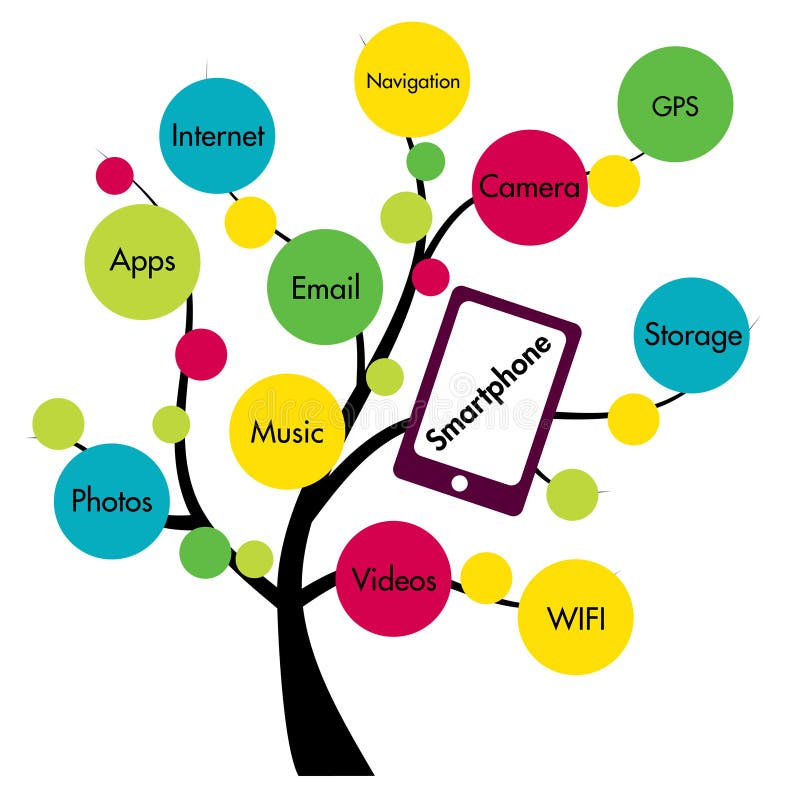 Call Tree Options Stock Illustrations – 7 Call Tree Options Stock ...