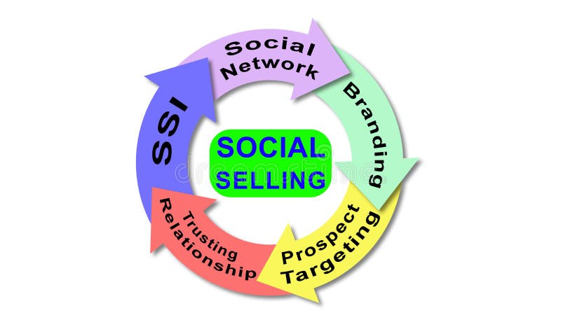 Concept of social selling stock illustration. Illustration of concept ...